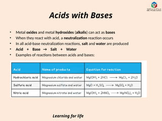 Comprehensive Year 9 Chemistry: Acids, Bases, Salts & Reactions | PPTX