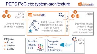 PEPS: CNES Sentinel Satellite Image Analysis, On-Premises and in the ...