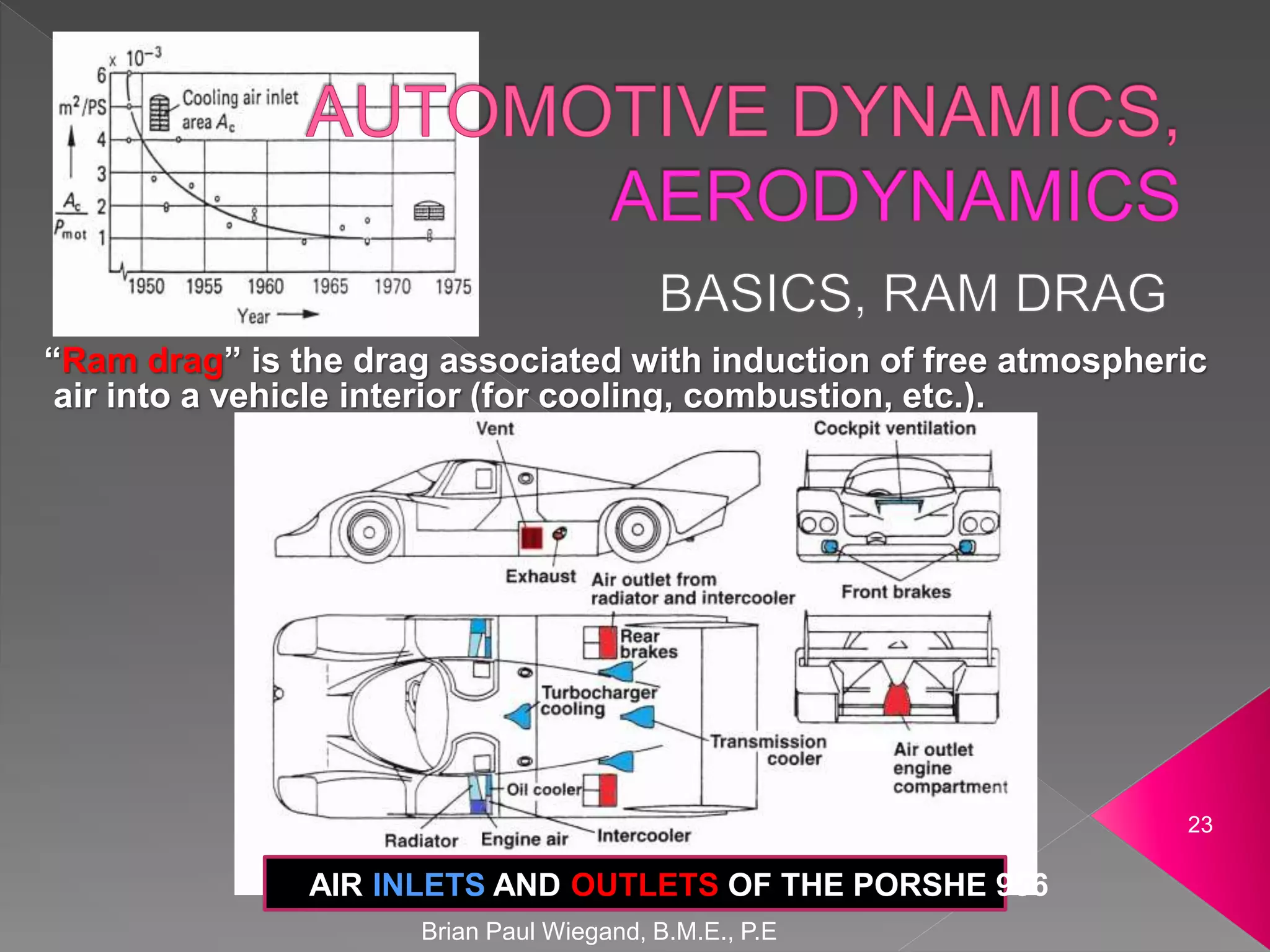 7- AUTOMOTIVE AERODYNAMICS | PPTX