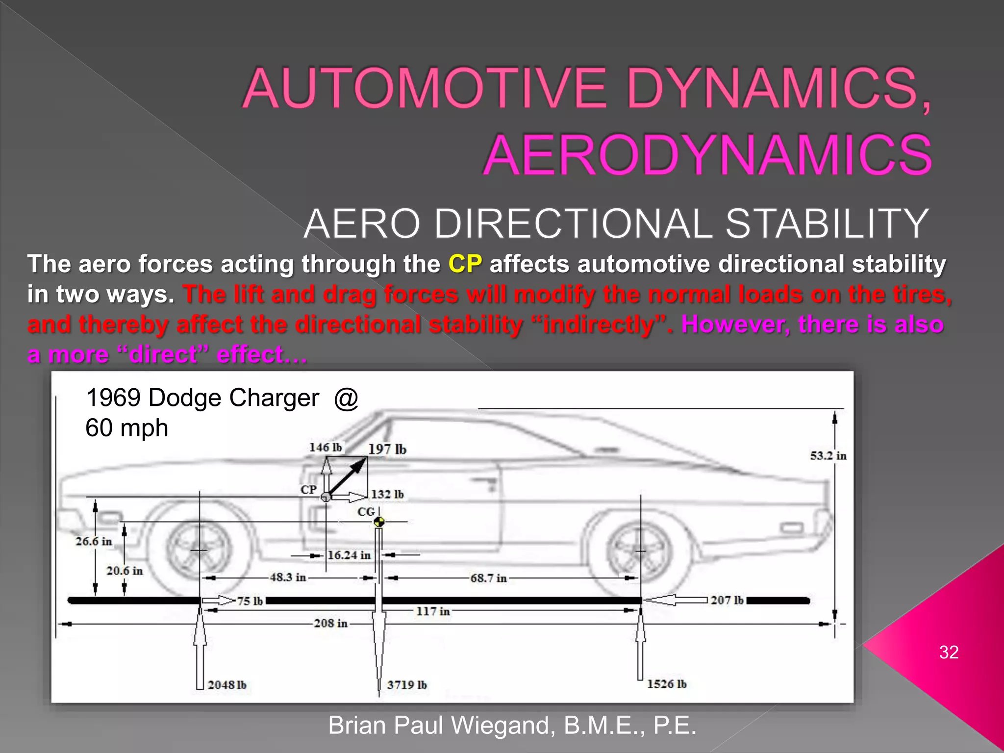7- AUTOMOTIVE AERODYNAMICS | PPTX