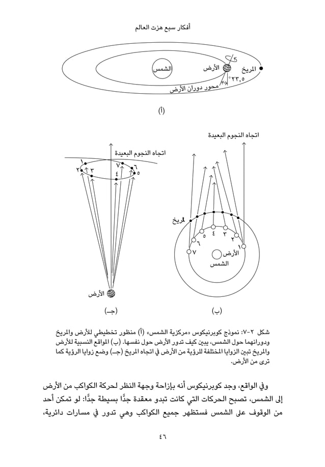 7 afkar | PDF