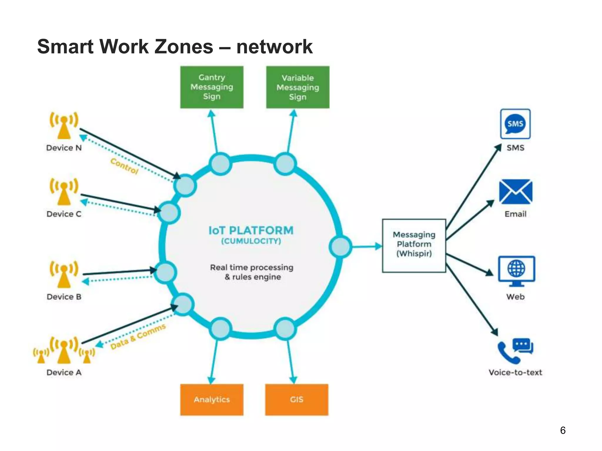 Smart Work Zones – New ways of communicating with road users and ...