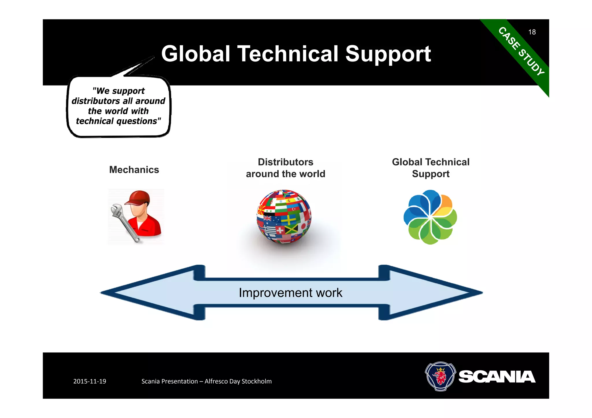 Alfresco Day Stockholm 2015 - Case Study: Scania | PDF