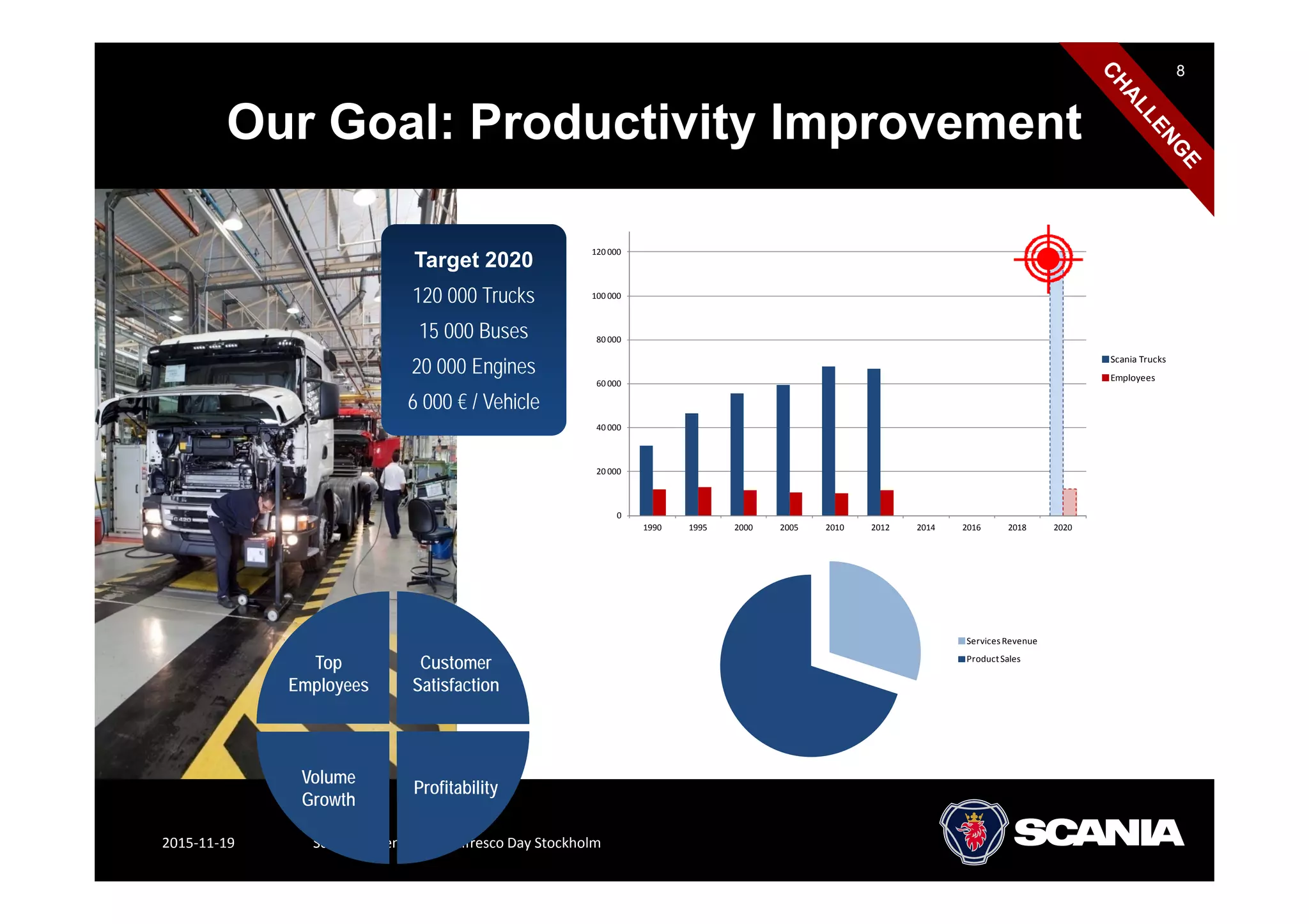 Alfresco Day Stockholm 2015 - Case Study: Scania | PDF
