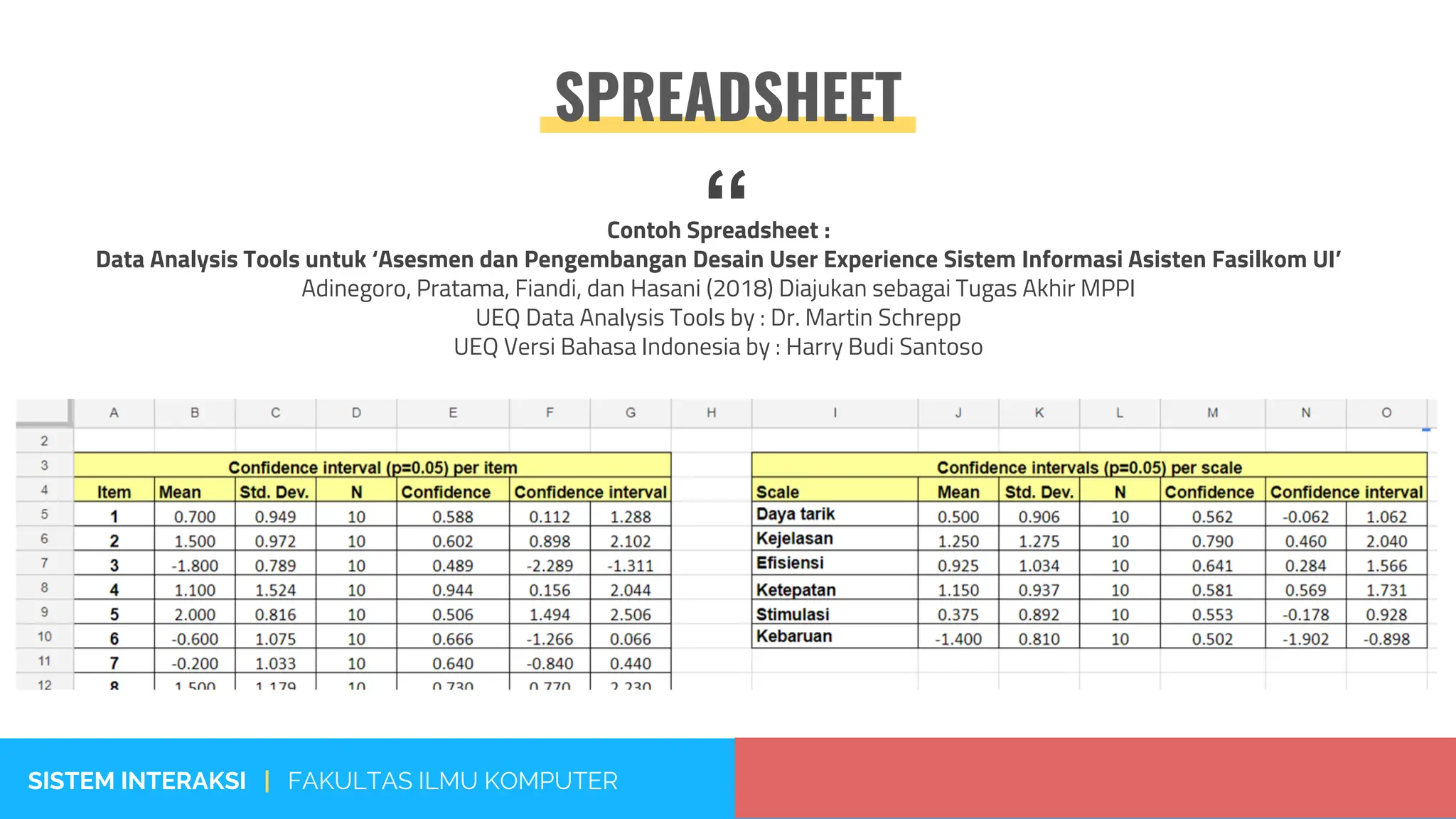 7 - AnalisSSSSSSSSSSSSSSSSSSSSis Data.pdf
