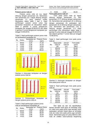 7 analisis perilaku aliran terhadap kinerja roda air arus bawah untuk ...