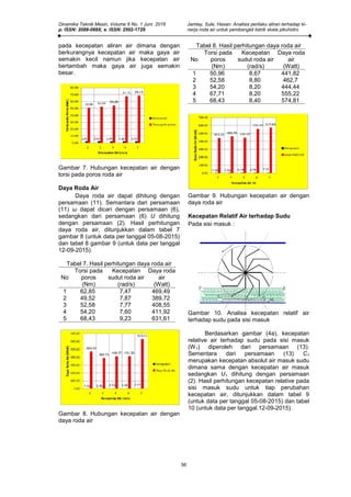 7 analisis perilaku aliran terhadap kinerja roda air arus bawah untuk ...