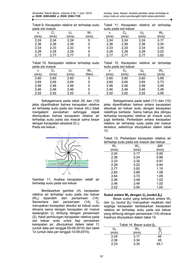 7 analisis perilaku aliran terhadap kinerja roda air arus bawah untuk ...
