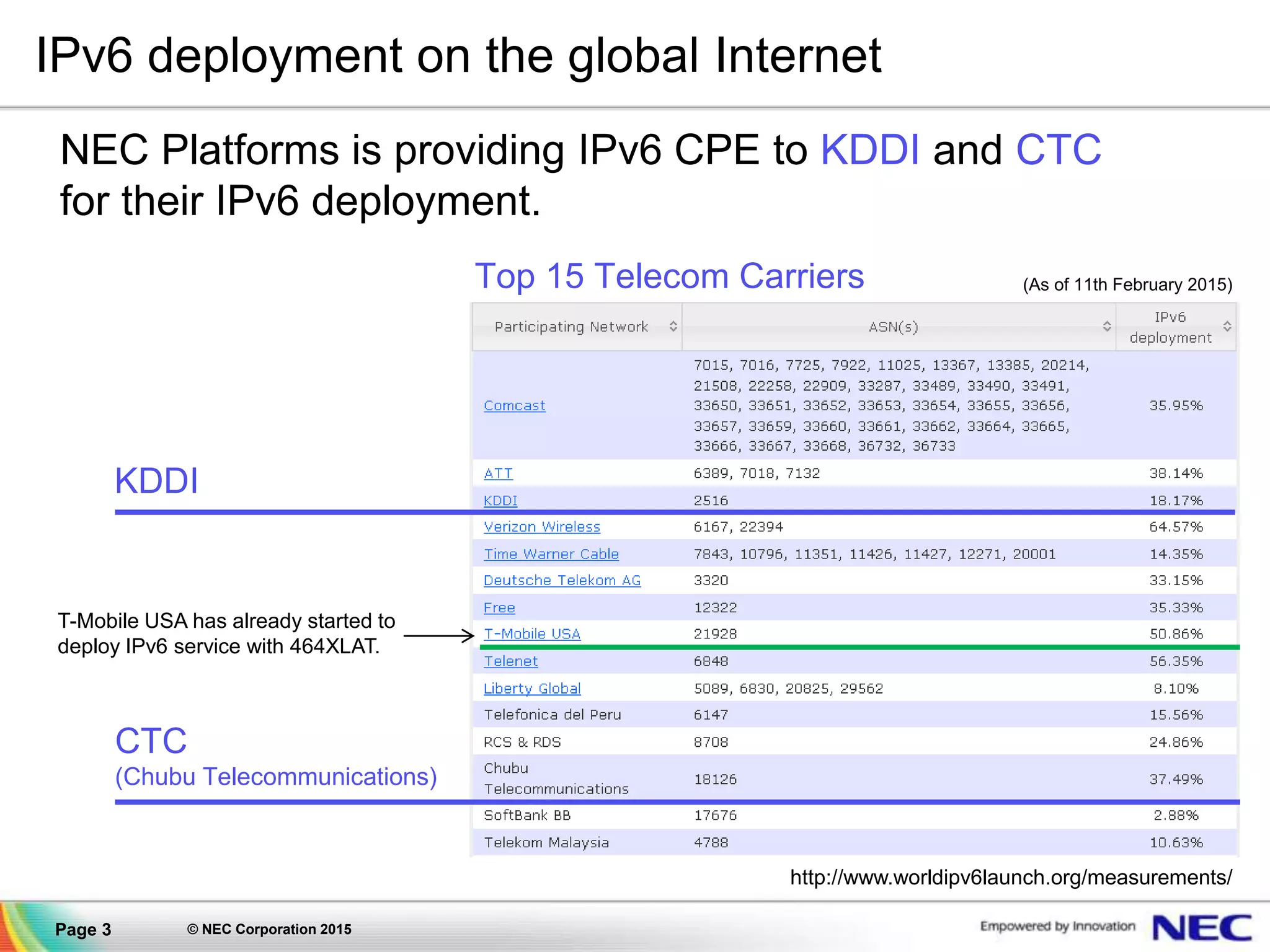 NEC Platforms' Activity For IPv6 Deployment | PPTX