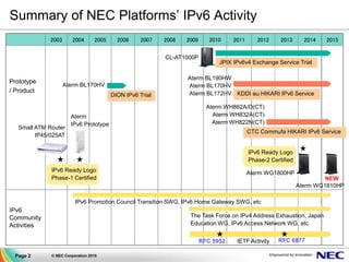 NEC Platforms' Activity For IPv6 Deployment | PPT