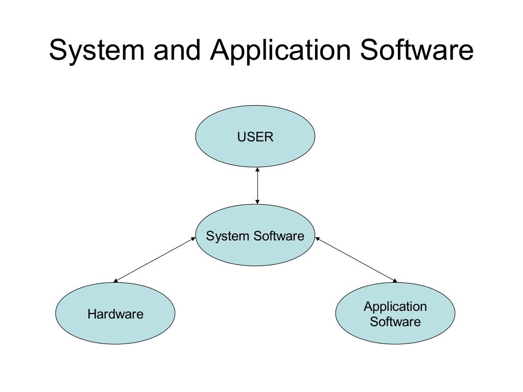 7 application software categories
