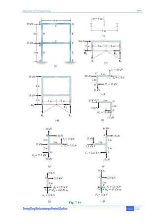 7. approximate analysis of statically indeterminate structures | PDF