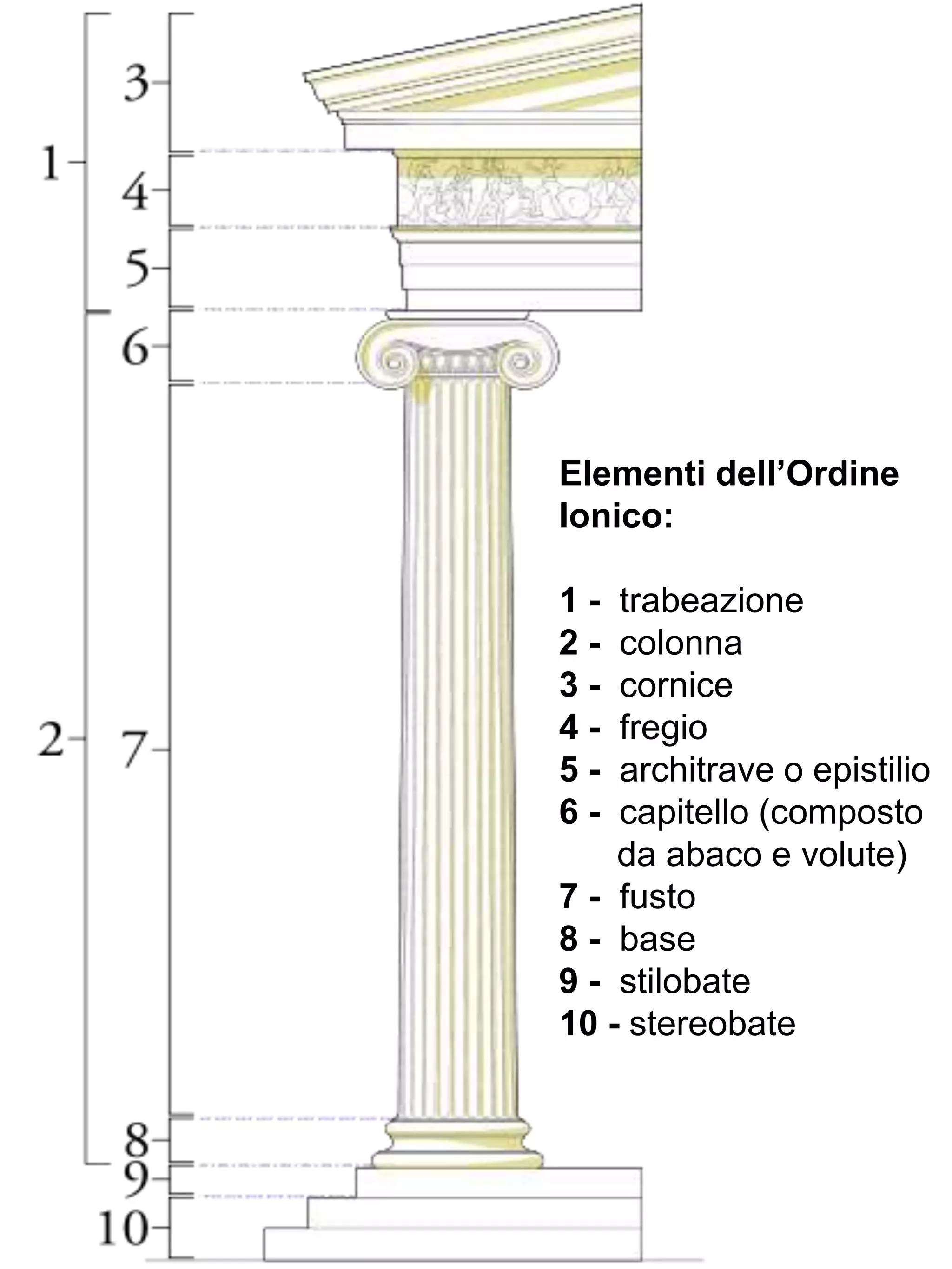 7. Architettura greca - Il tempio - Gli ordini architettonici | PDF