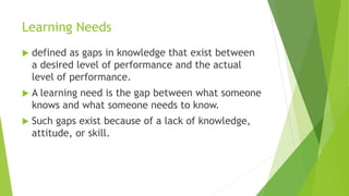 7-Assessment-of-the-Learners-SF-with-objectives.pdf