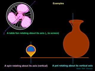 7-asystem-of-practicles-and-rotational-motion.ppt