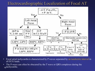 Atrial Tachycardia | PDF