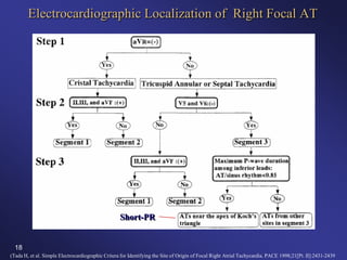 Atrial Tachycardia | PDF