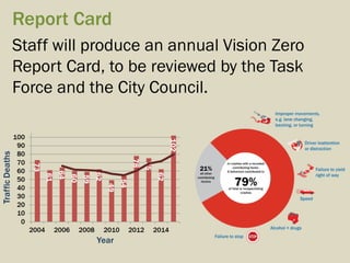 Austin Vision Zero | PDF