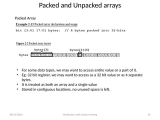 7-B-SysVerilog_DataTypes.pptx _ | PPTX | Programming Languages | Computing