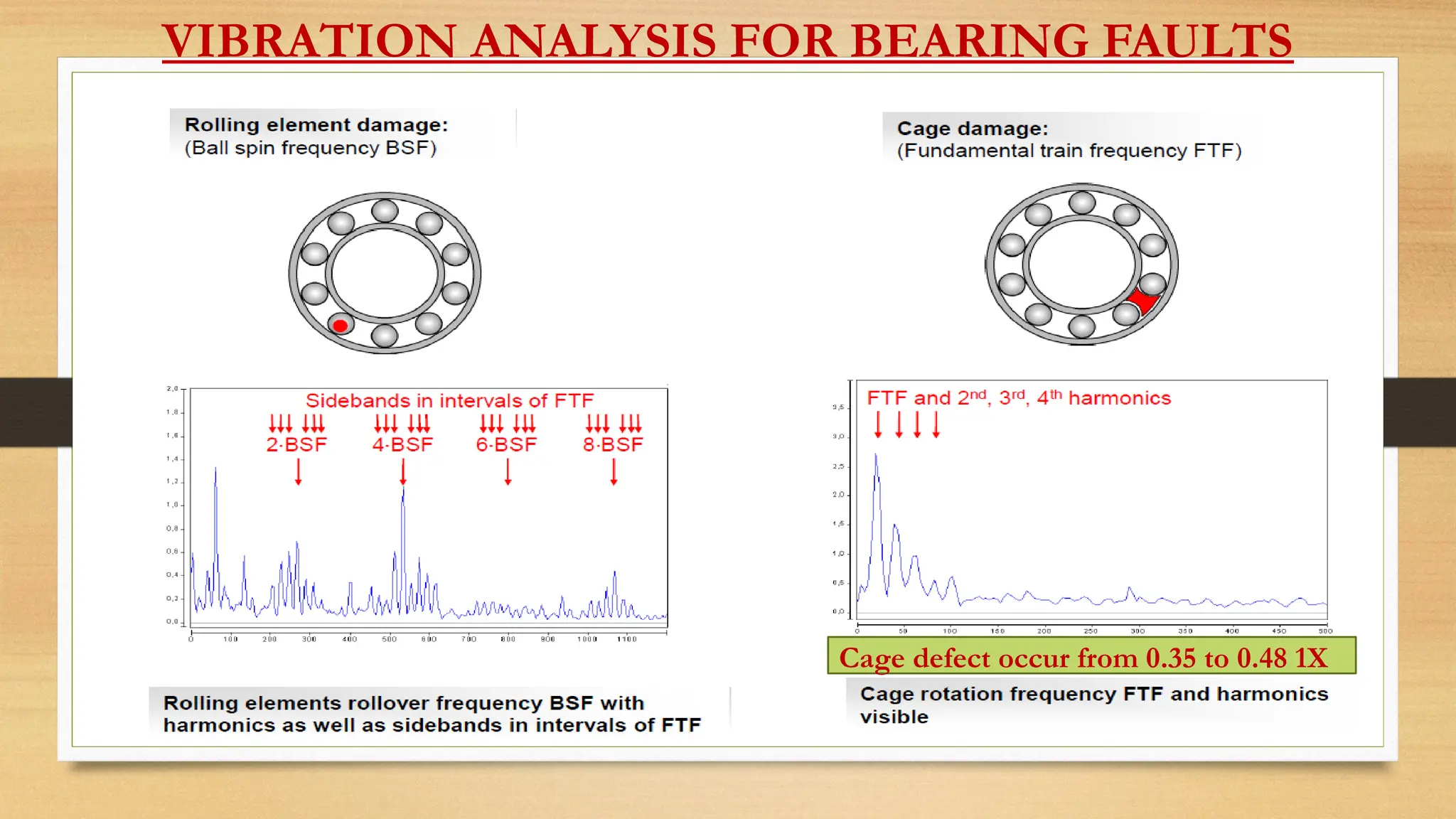 7- Bearing..pptx 7- Bearing..pptx7- Bearing..pptx