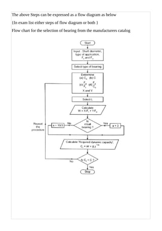 Design of machine elements notes by Bhavesh Mhaskar | PDF