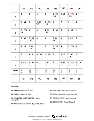 7-belbin-test-vai-tro-trong-nhom.pdf.... | PDF