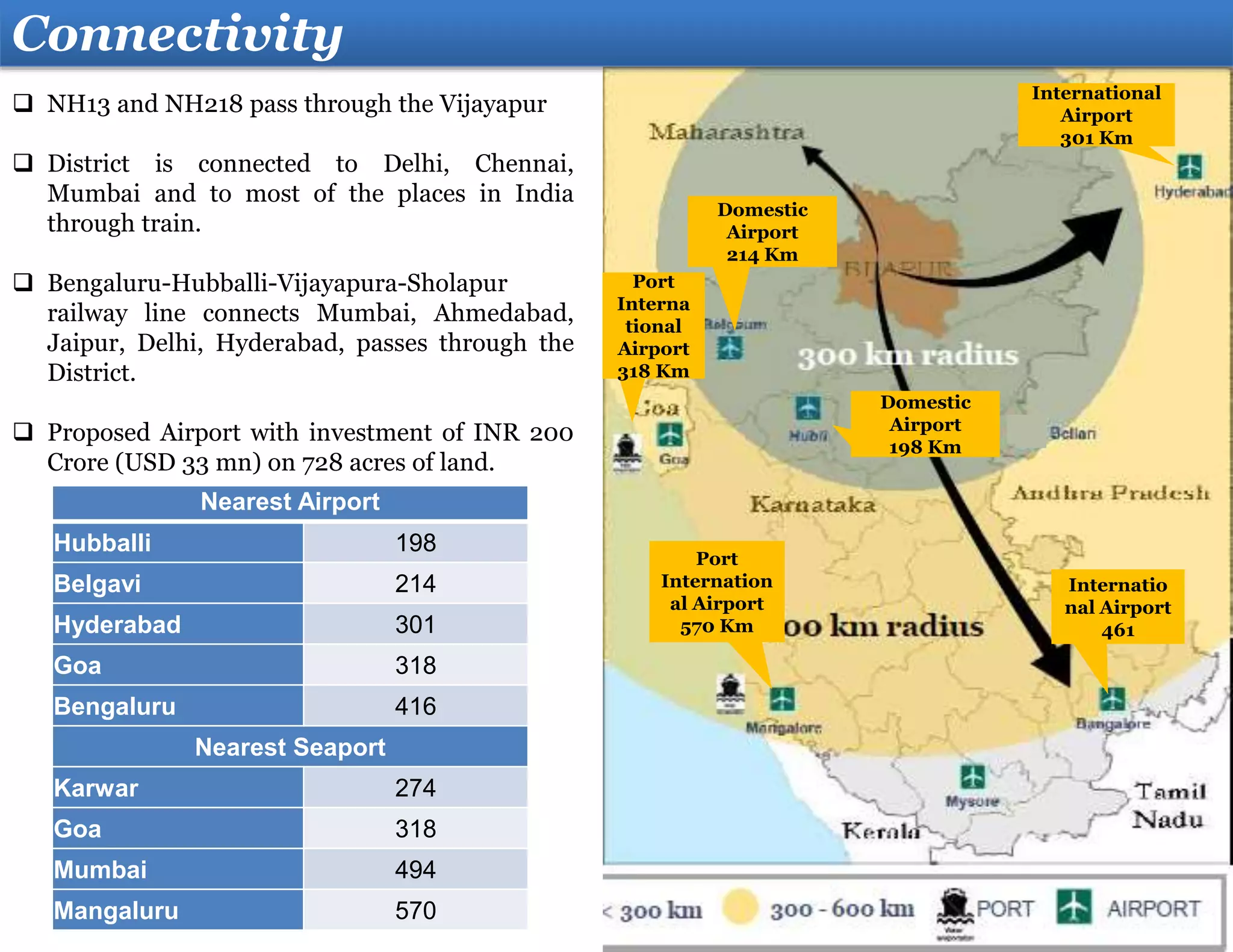 Vijayapura District Profile | PPTX