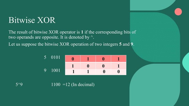 Bitwise Operators Ppt