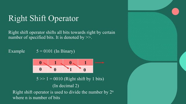 Bitwise operators | PPTX | Programming Languages | Computing