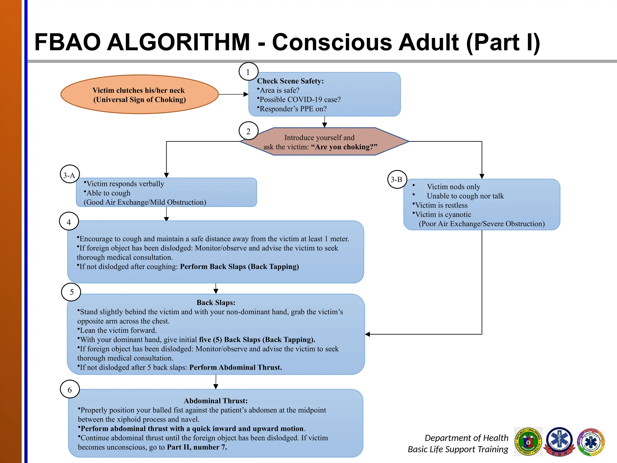 7-BLS-Unit-of-Competencies.power point pt | PPTX