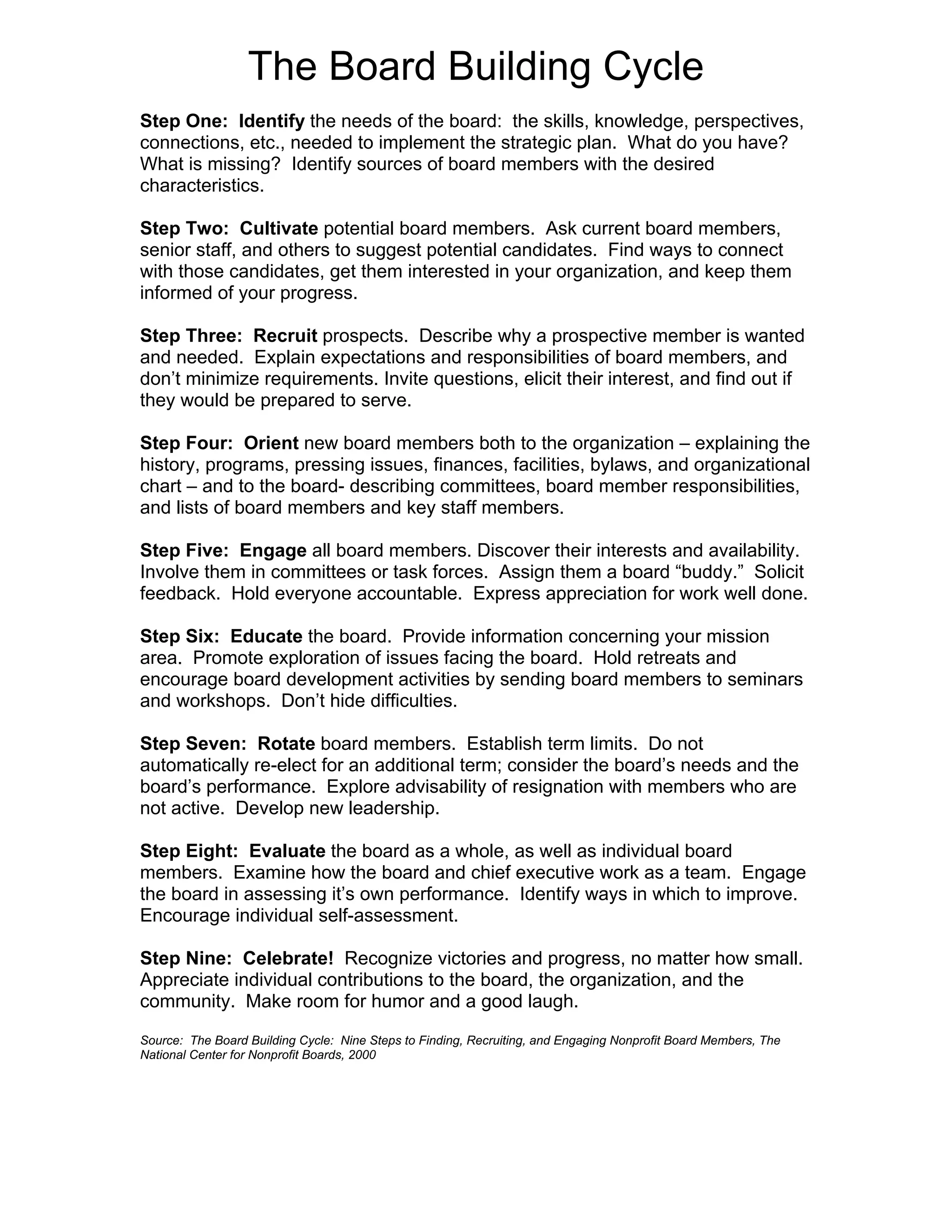 7. board building cycle | PDF