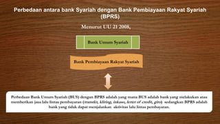 7-BPR-Syariah.pptx