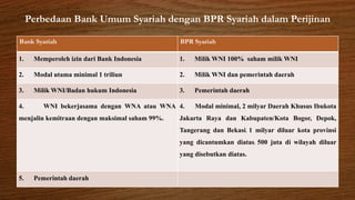 7-BPR-Syariah.pptx