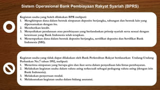 7-BPR-Syariah.pptx