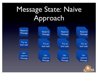Building a High-Performance Distributed Task Queue on MongoDB | PDF