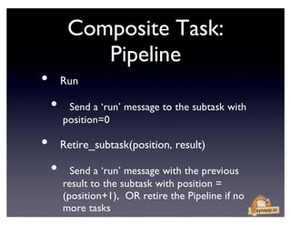 Building a High-Performance Distributed Task Queue on MongoDB | PDF