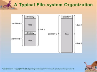 7 ca-file-system management | PPT