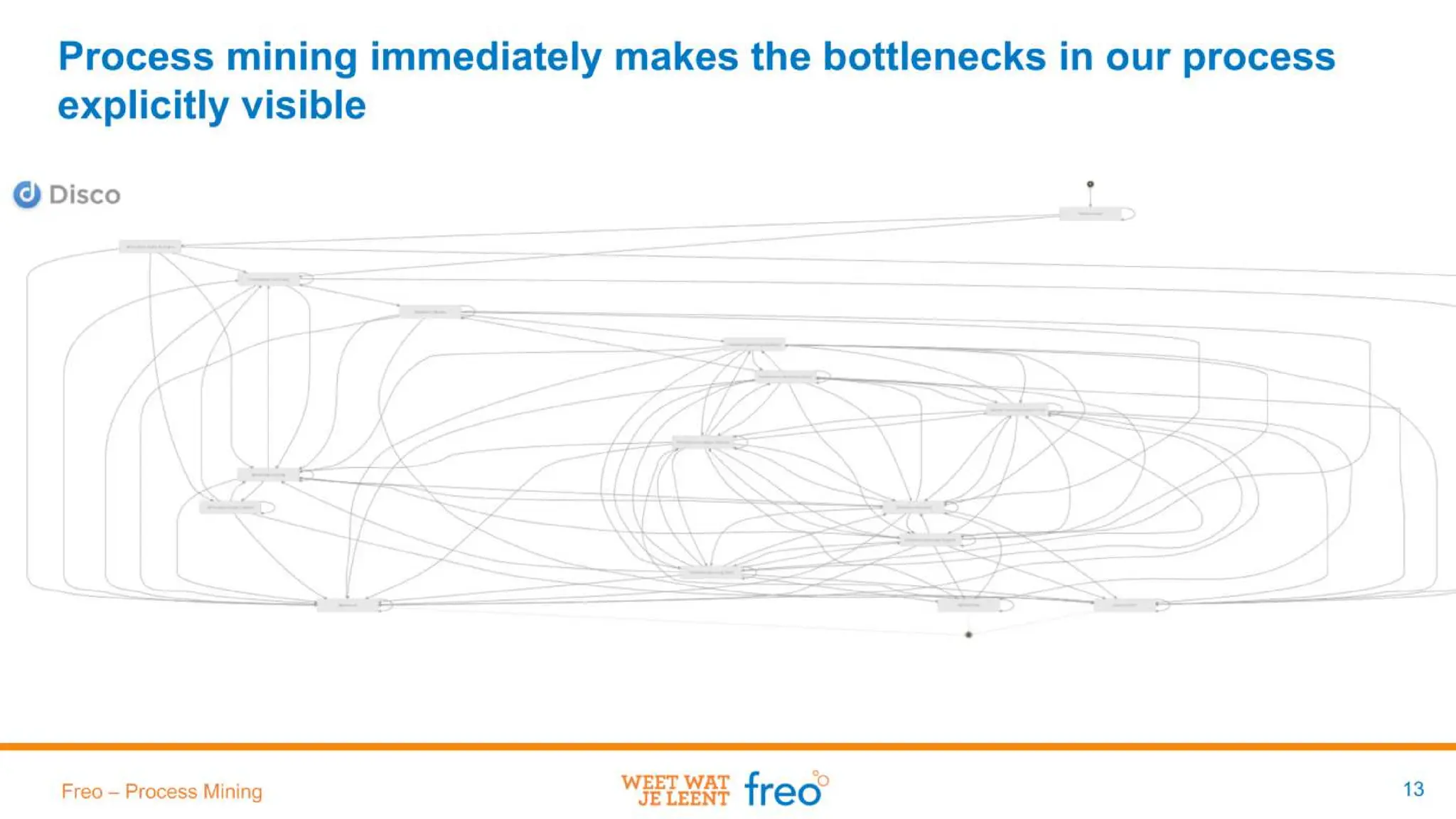 Combining Operational Management with Process Mining | PDF