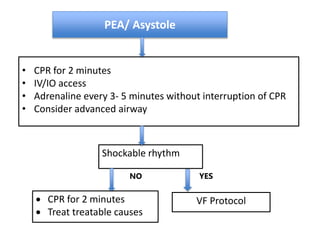7-Cardiac_arrest(1).pptx