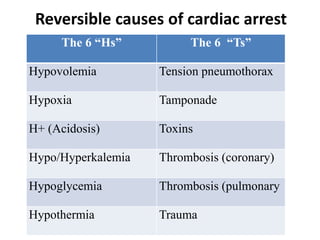 7-Cardiac_arrest(1).pptx