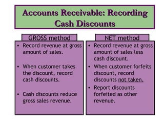 7 cash-and-receivables | PPT