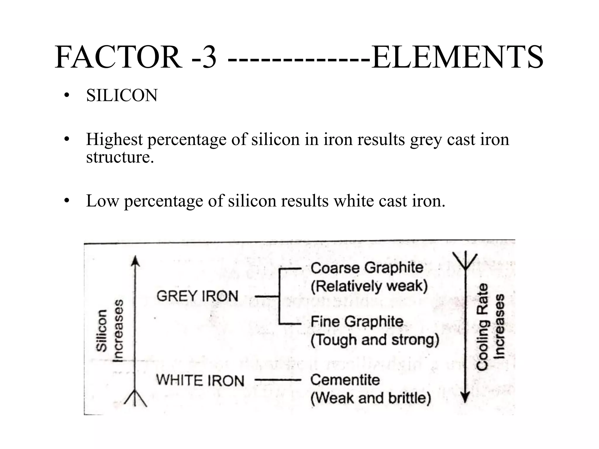 Cast iron | PPTX