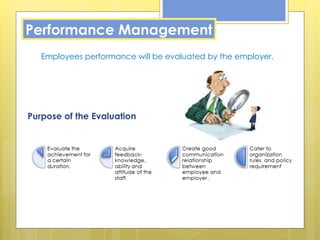 Human Resource Management | PPT