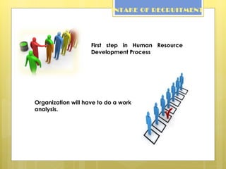 Human Resource Management | PPT