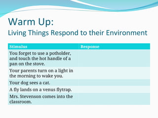 characteristics of all the living things.ppt