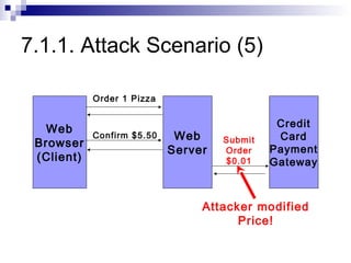 7 client-state manipulation | PPT