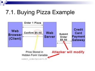 7 client-state manipulation | PPT