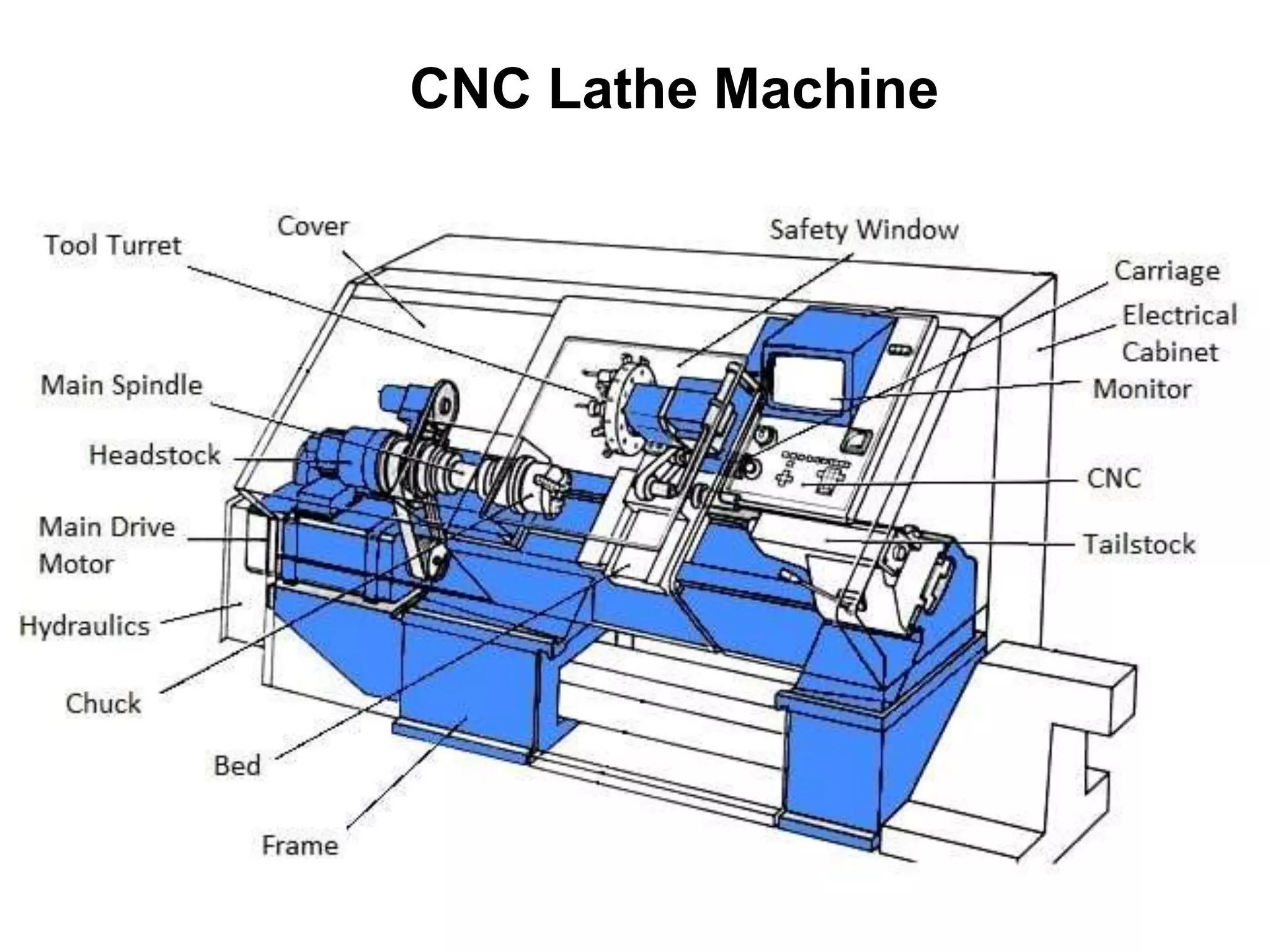 CNC Lathe Operations | PPT