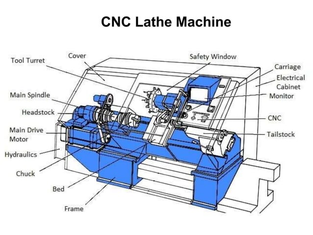 CNC Lathe Operations | PPT