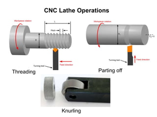 CNC Lathe Operations | PPT